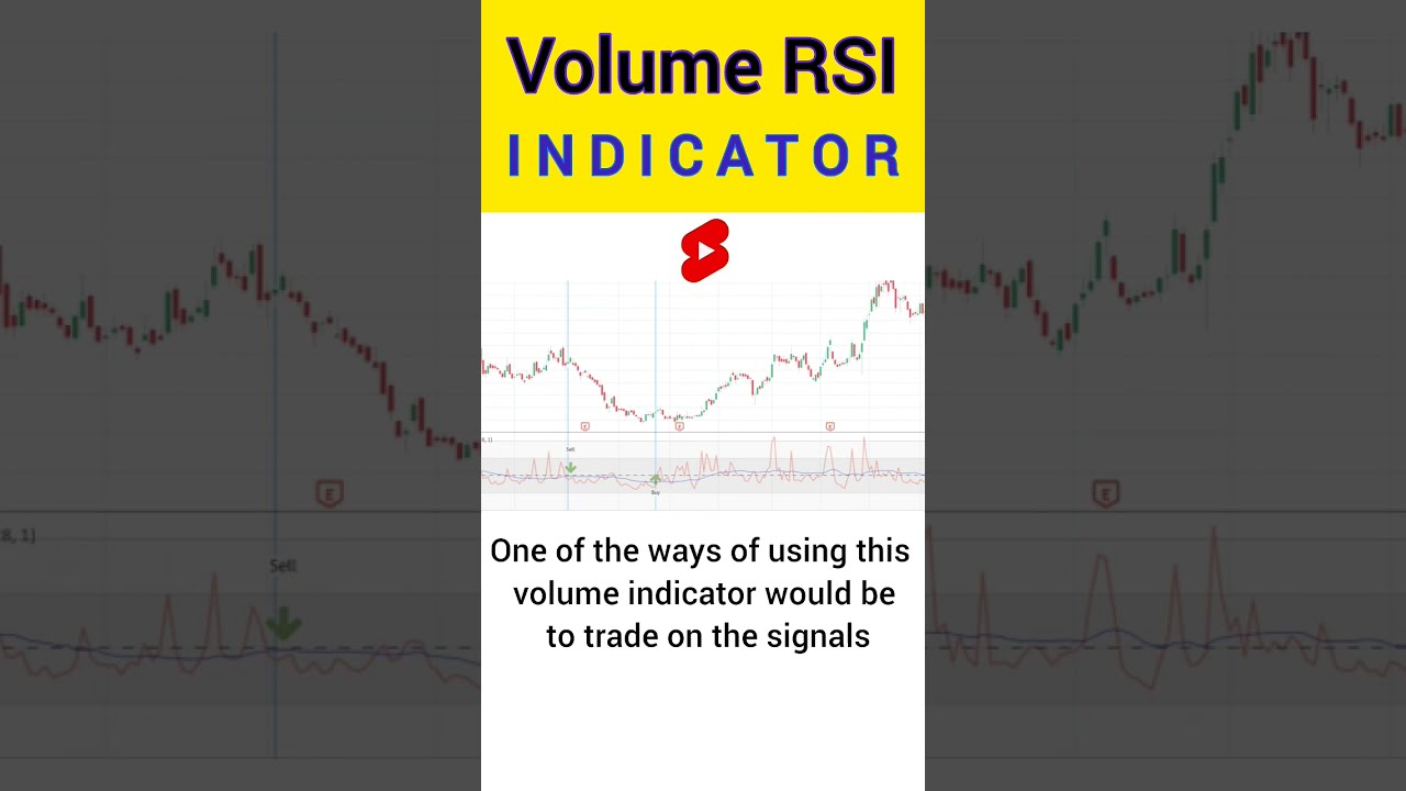Volume RSI Indicator #shorts - YouTube