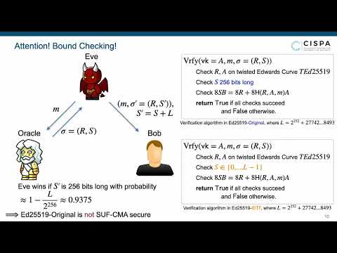 Ed25519 Signature Schemes Theory and Practice