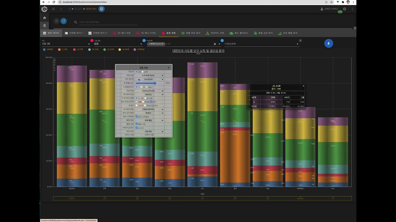 표준 차트 분석 - Data-Wow(데이터-와: https://data-wow.co.kr) - YouTube