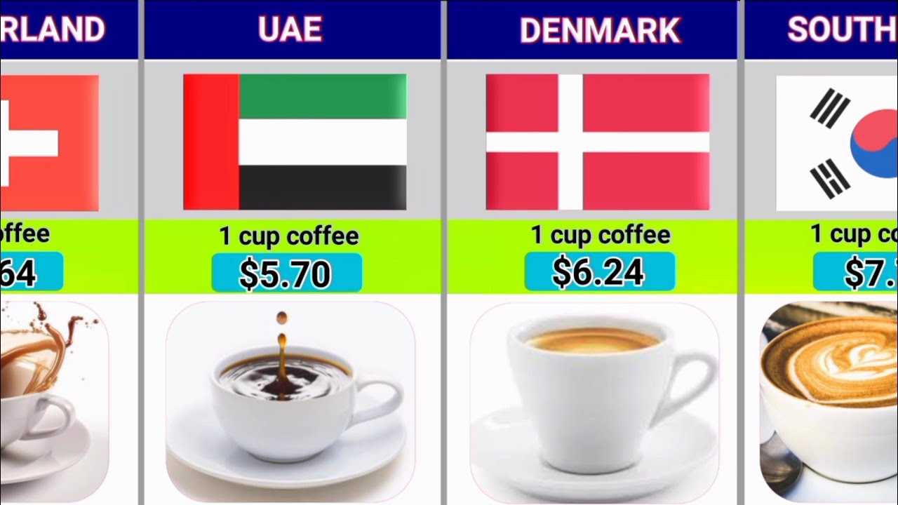 1 Cup of COFFEE Price around the world - YouTube