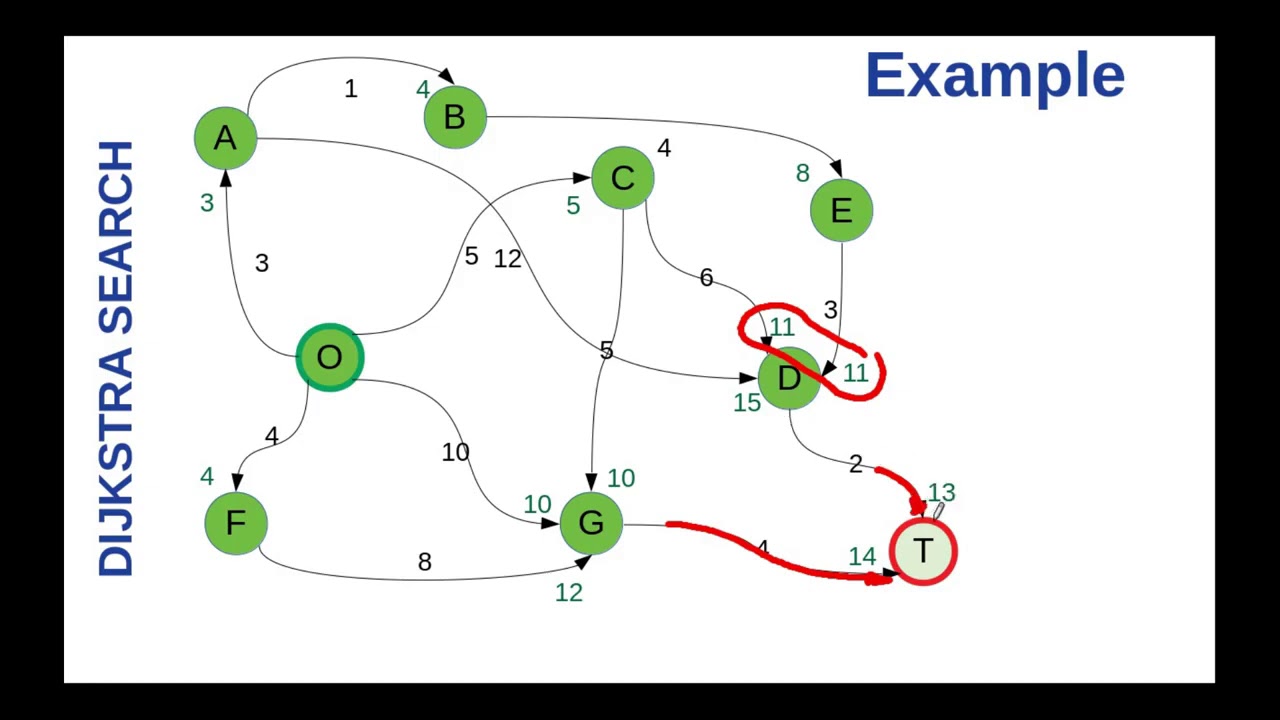 PATH PLANNING: 3 Shortest Path Additional Example Greedy, Dijkstra and ...
