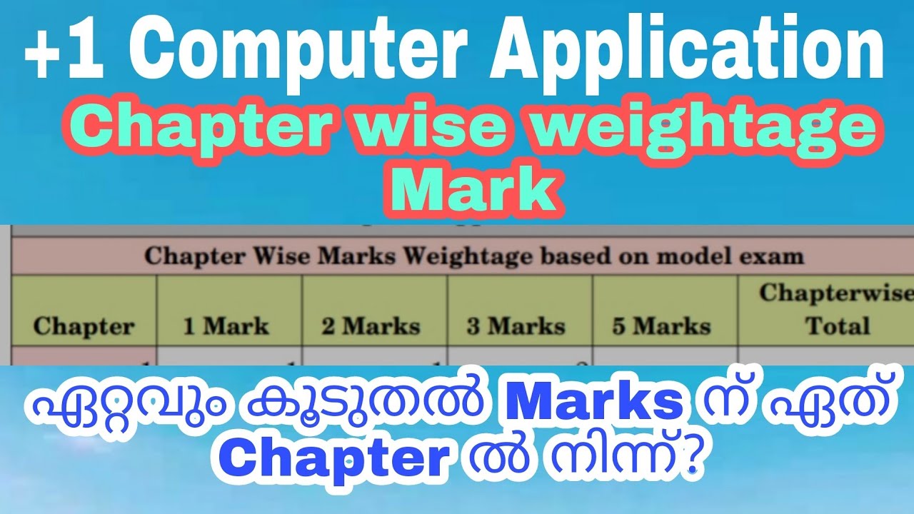 Plus One Computer Application Chapter Wise Weightage Mark 2022 Plus One Computer Application Chapter Wise Weightage Mark 2022