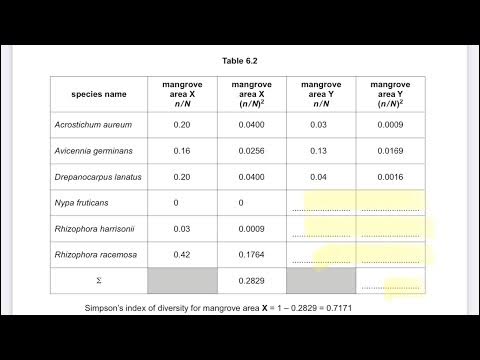 AICE Marine Science Paper 2 Review: October/ November 2022 - YouTube