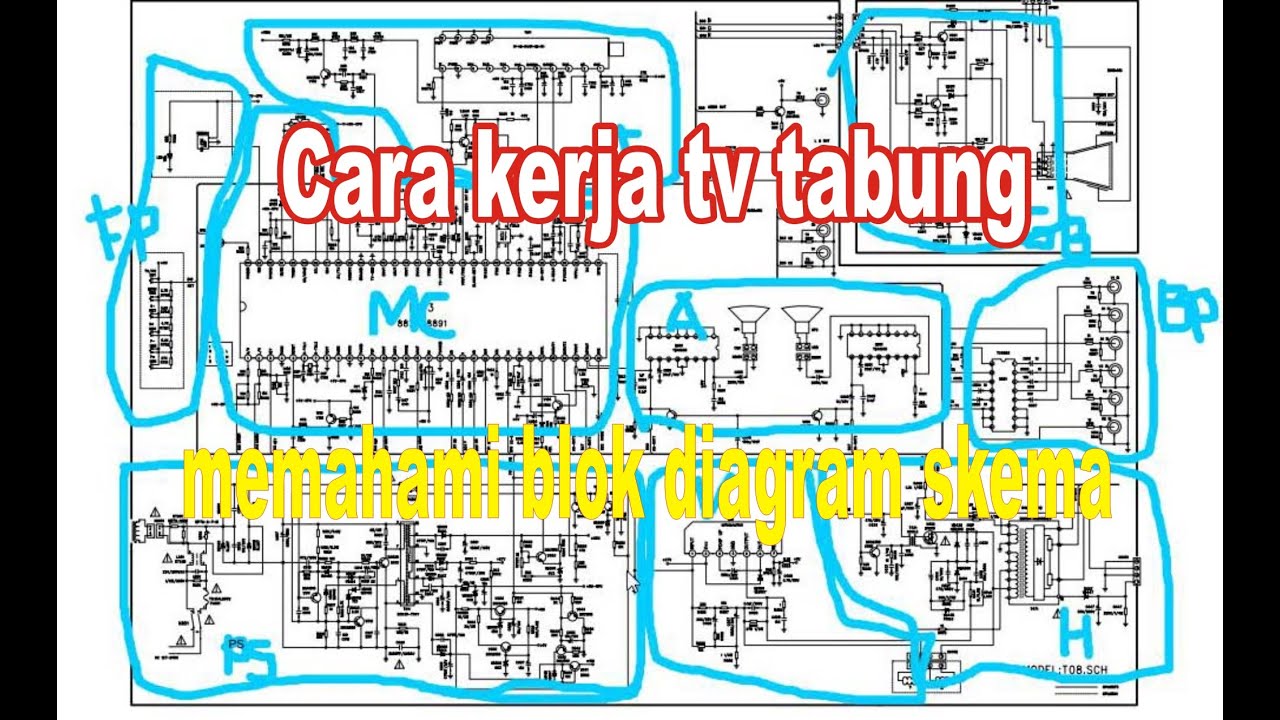 Cara kerja tv tabung/crt dan memahami blok diagram skema - YouTube