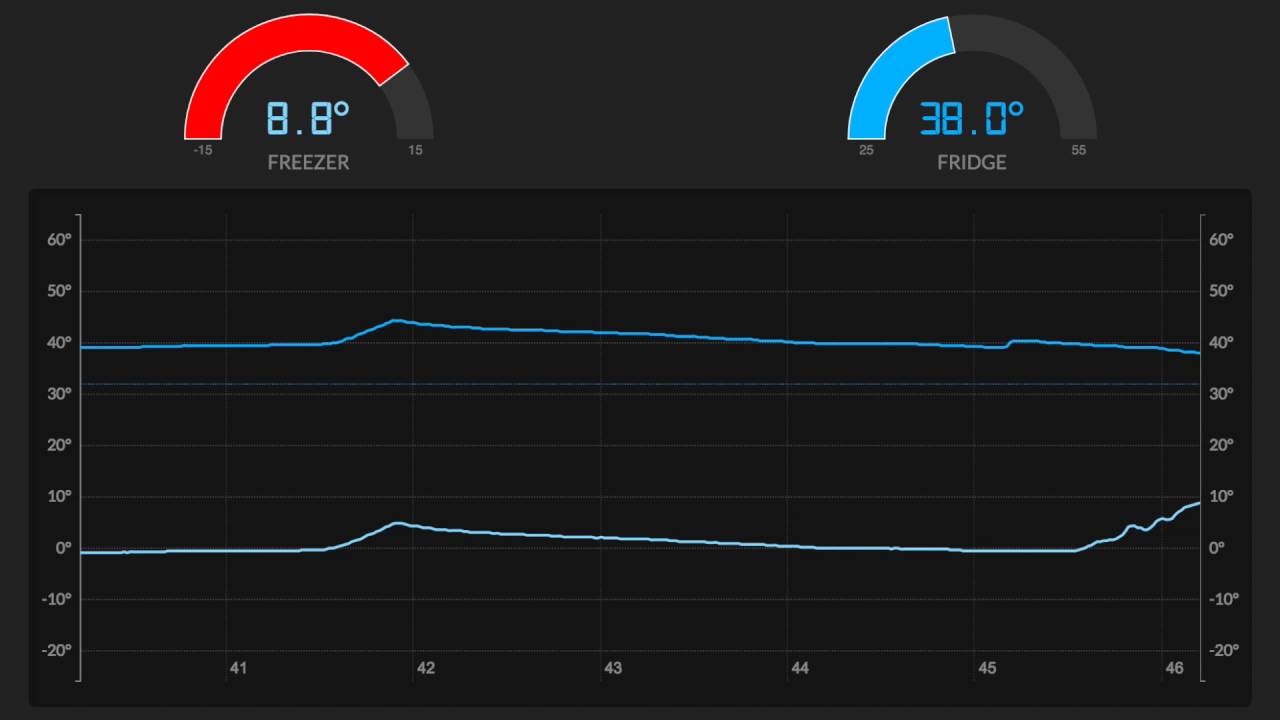 Fridge Temperature Dashboard - YouTube