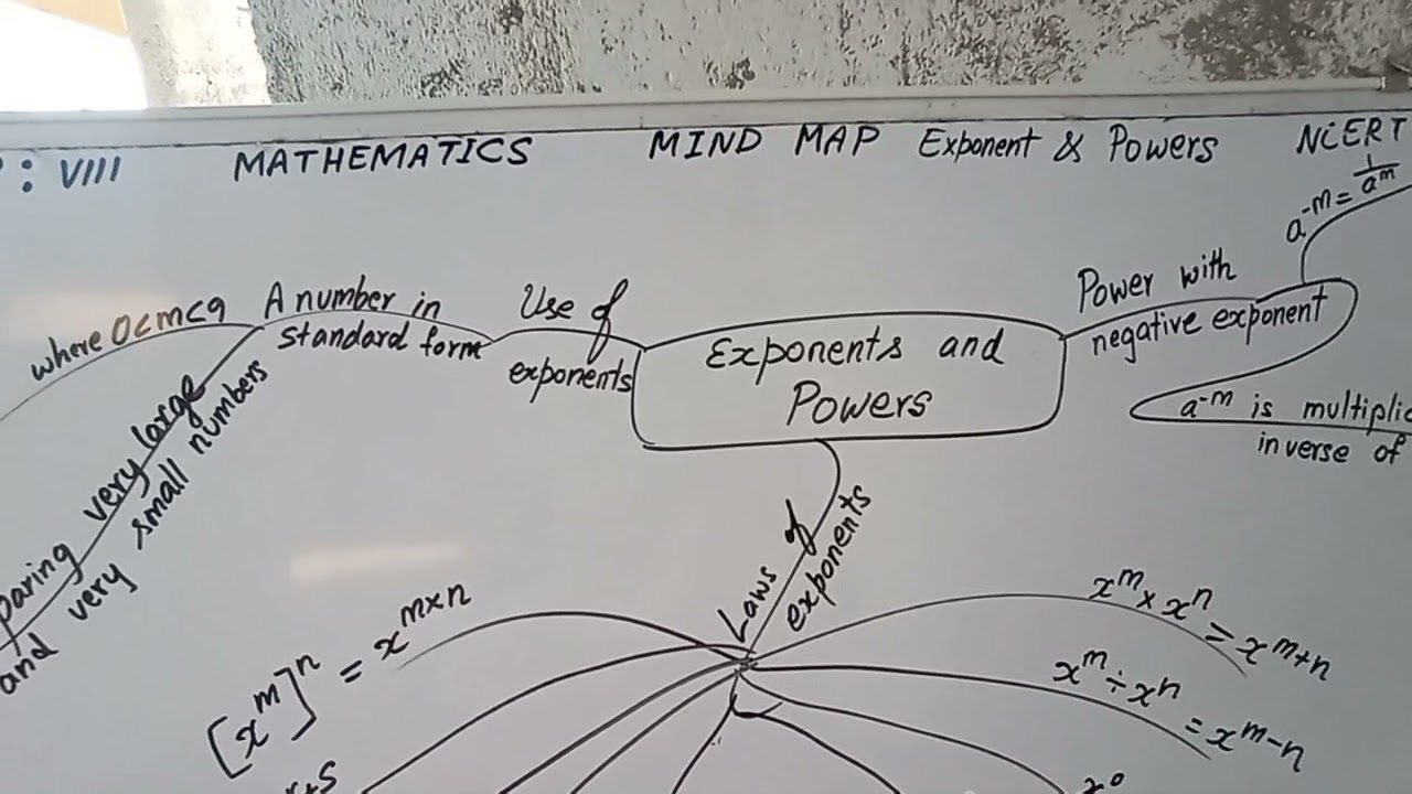 Mind Map Of Exponents And Powers Class VIII Mathematics YouTube mind-map-of-exponents-and-powers-class-viii-mathematics-youtube