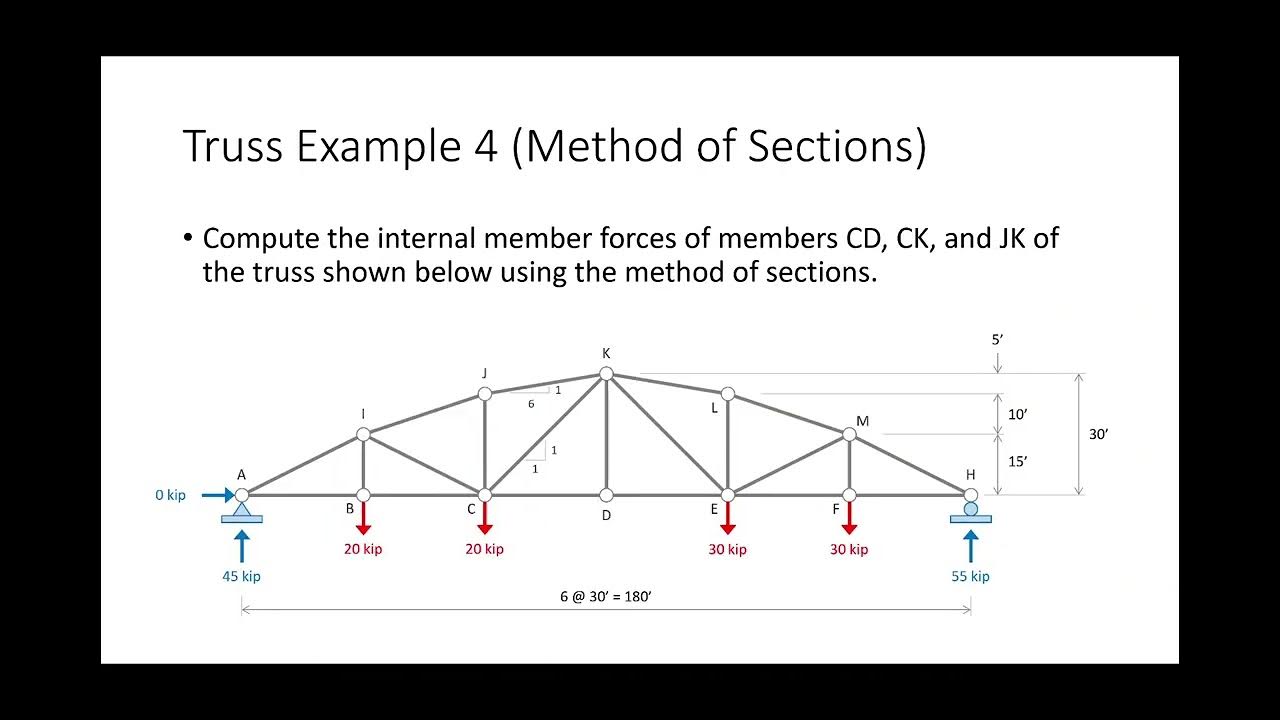 CE 312 Lecture 10: Solving Trusses Using the Method of Sections (2024.09.11) - YouTube