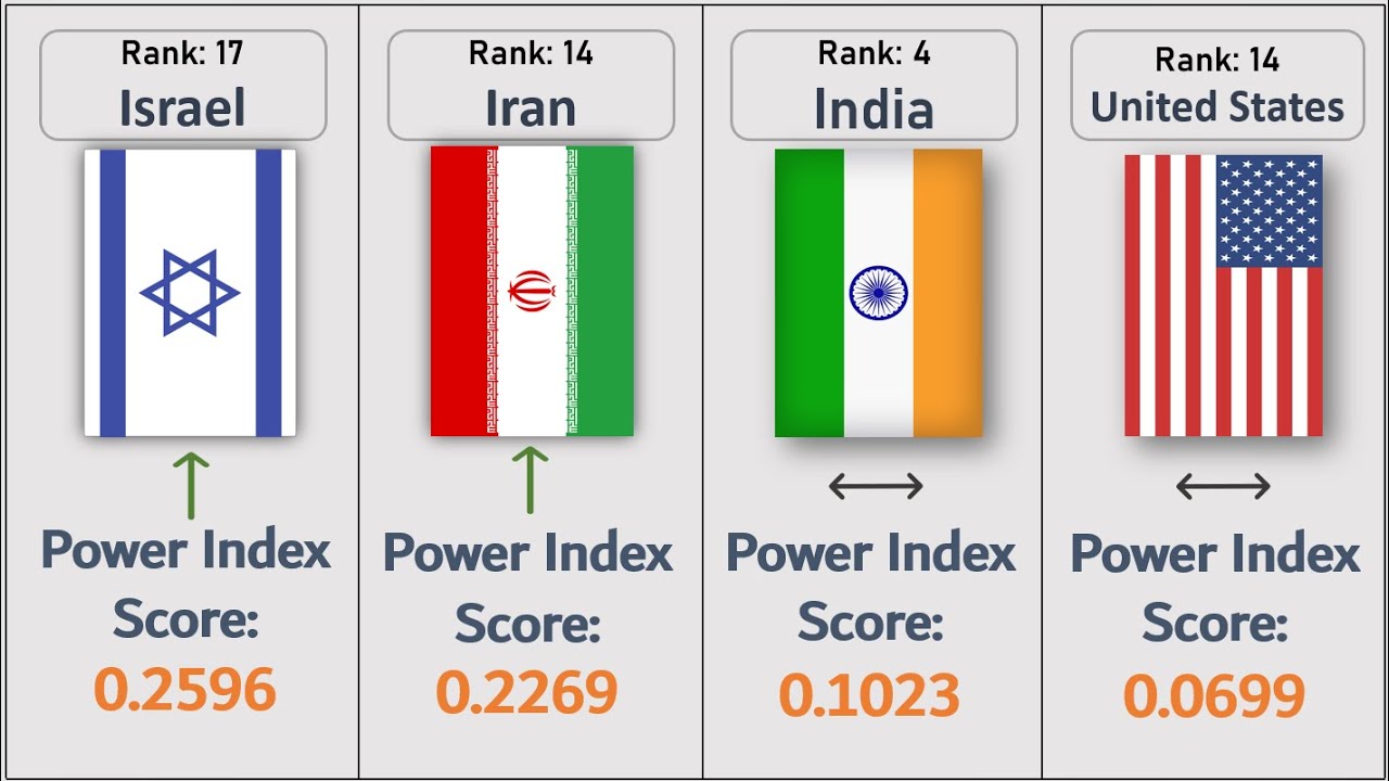 Most Powerful Countries 2024 | Modern Great Powers | By @datageeks11 ...