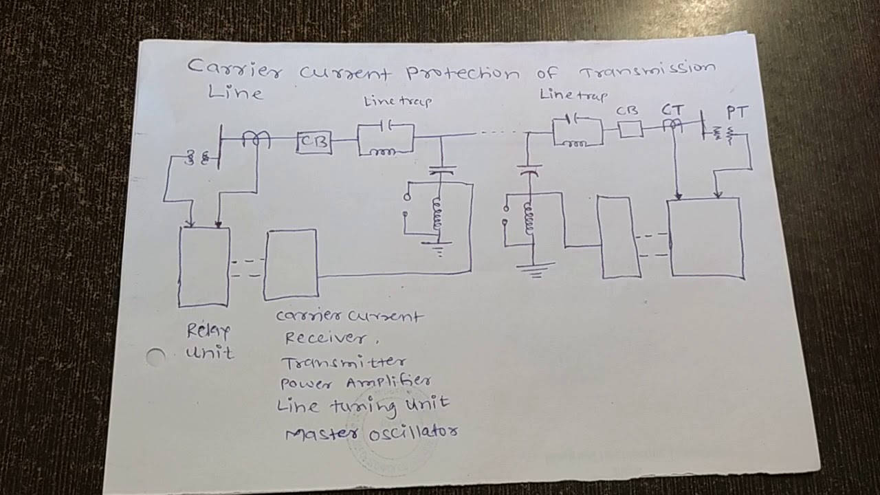TY Electrical - Carrier Current Protection Of Transmission Line - YouTube