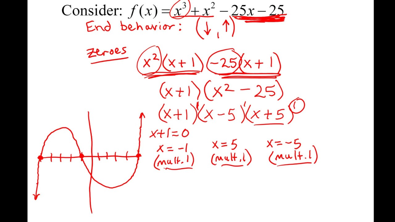 2 2 graphing polynomials using zeroes endbehavior and multiplicities ...
