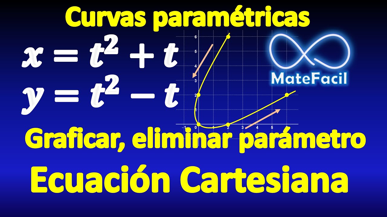 04. Curvas paramétricas - Graficar, eliminar parámetro, parábola ...