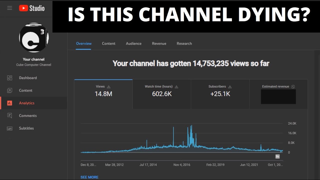 Cube Computer Channel peaked in 2017 - YouTube