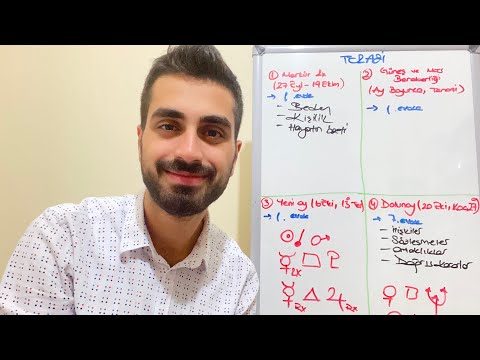 TERAZİ Burcu Ekim 2021 Burç Yorumları