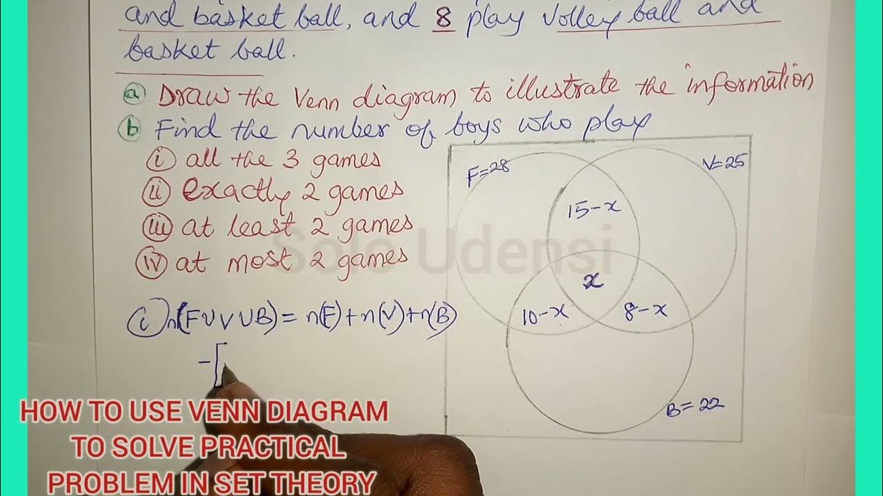 How to use VENN diagrams to solve practical problems in SET Theory ...