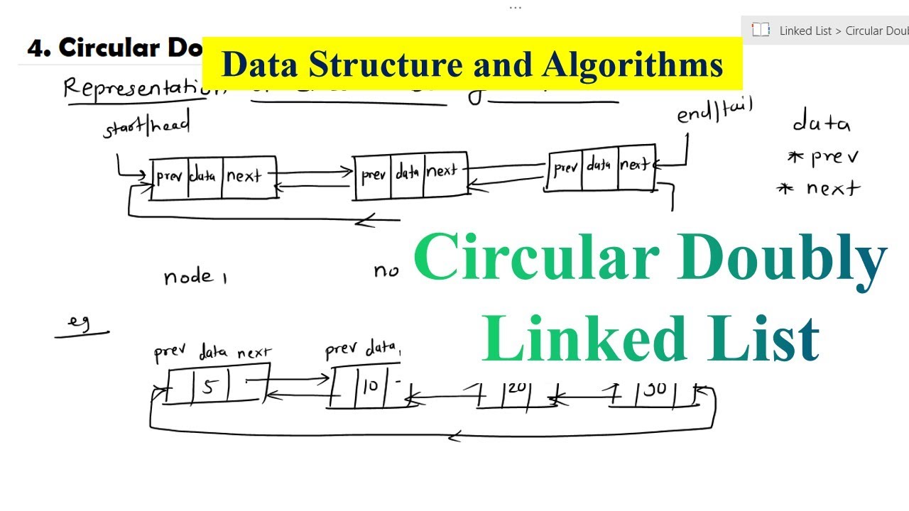 Circular Doubly Linked List Linked List In Data Structure Types Of 8072