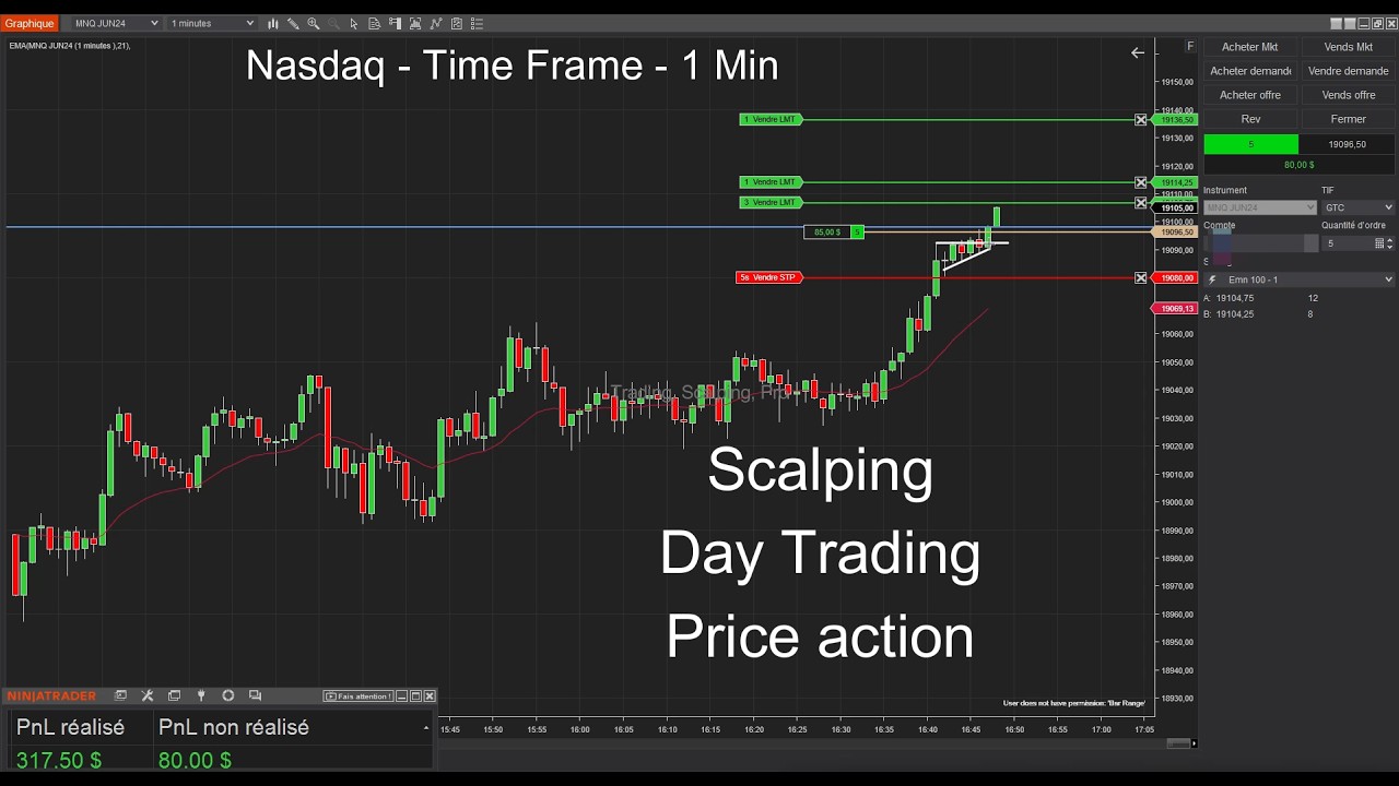 Secrets du Scalping : Stratégie de Price Action sur une Time Frame d'1 ...
