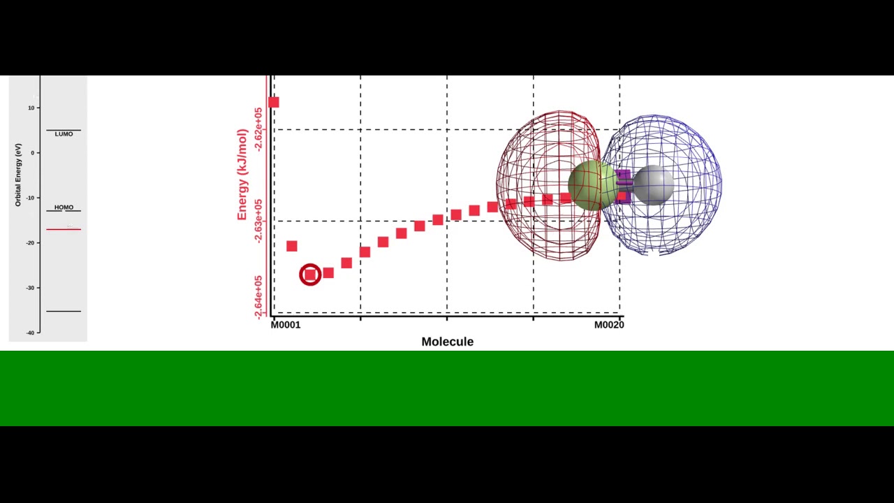 Sigma bond formation in HF from the overlap of a 1s orbital (H) with a ...