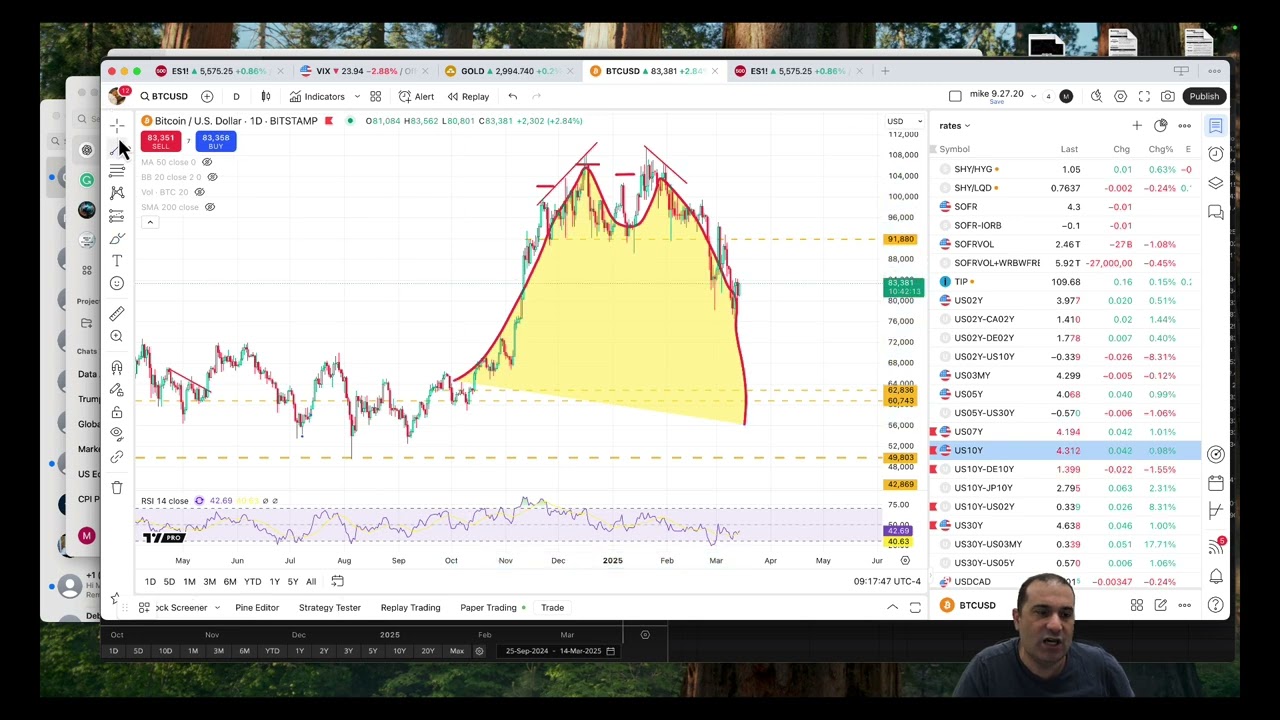The Market’s Risk/Reward Does Not Favors The Bulls - Mott Capital Management