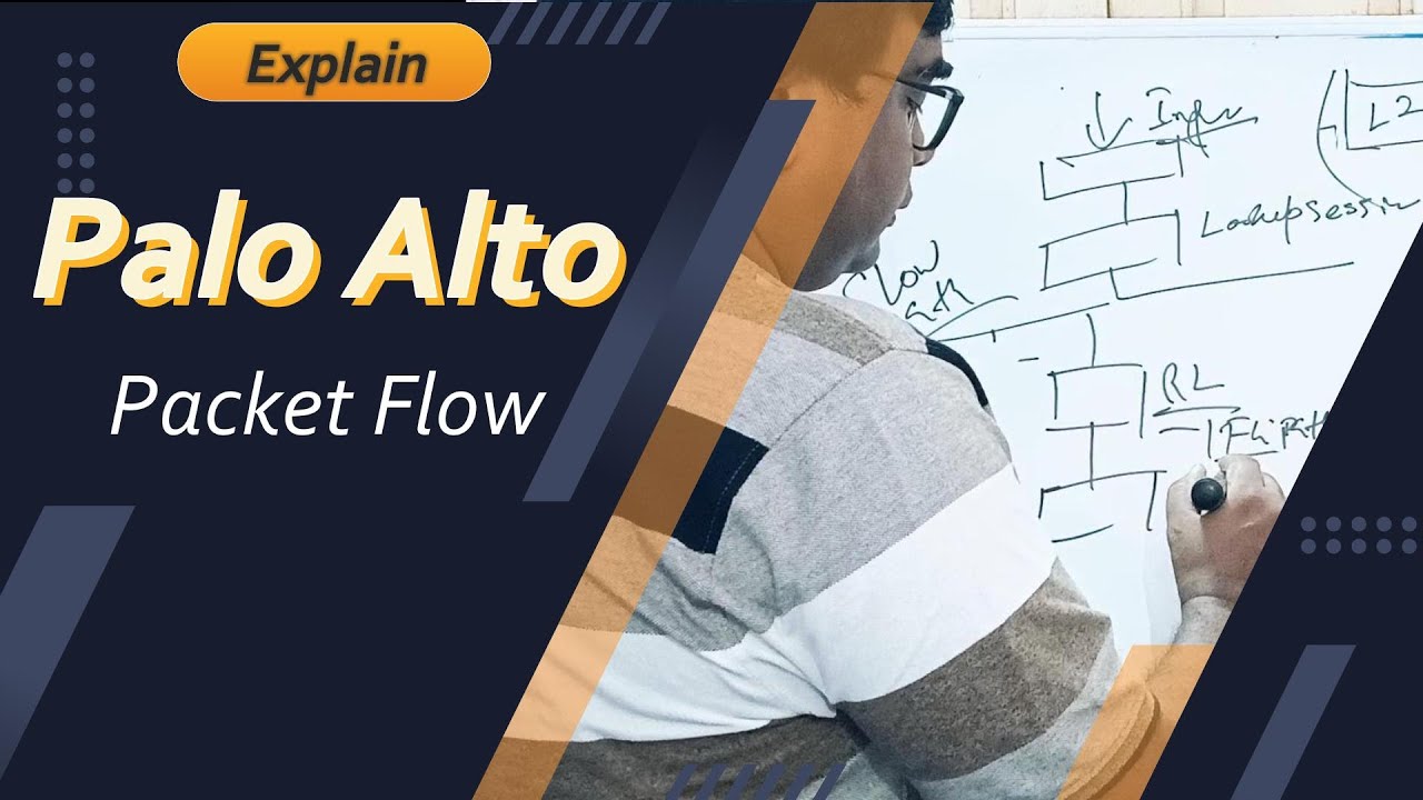 Explain the Firewall packet flow | Palo Alto | PCNSE | Ver 1 - YouTube