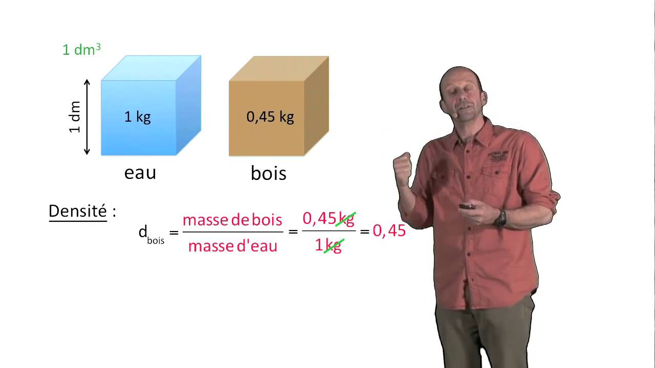 La densite - YouTube