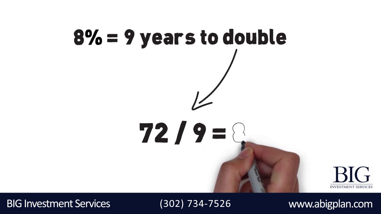 How to Double Your Money - YouTube