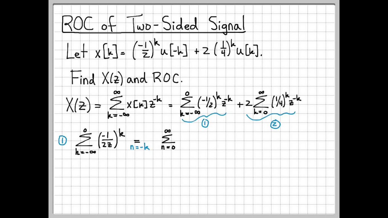 Z Transform Region Of Convergence ROC Of A Two Sided Signal Z z-transform-region-of-convergence-roc-of-a-two-sided-signal-z