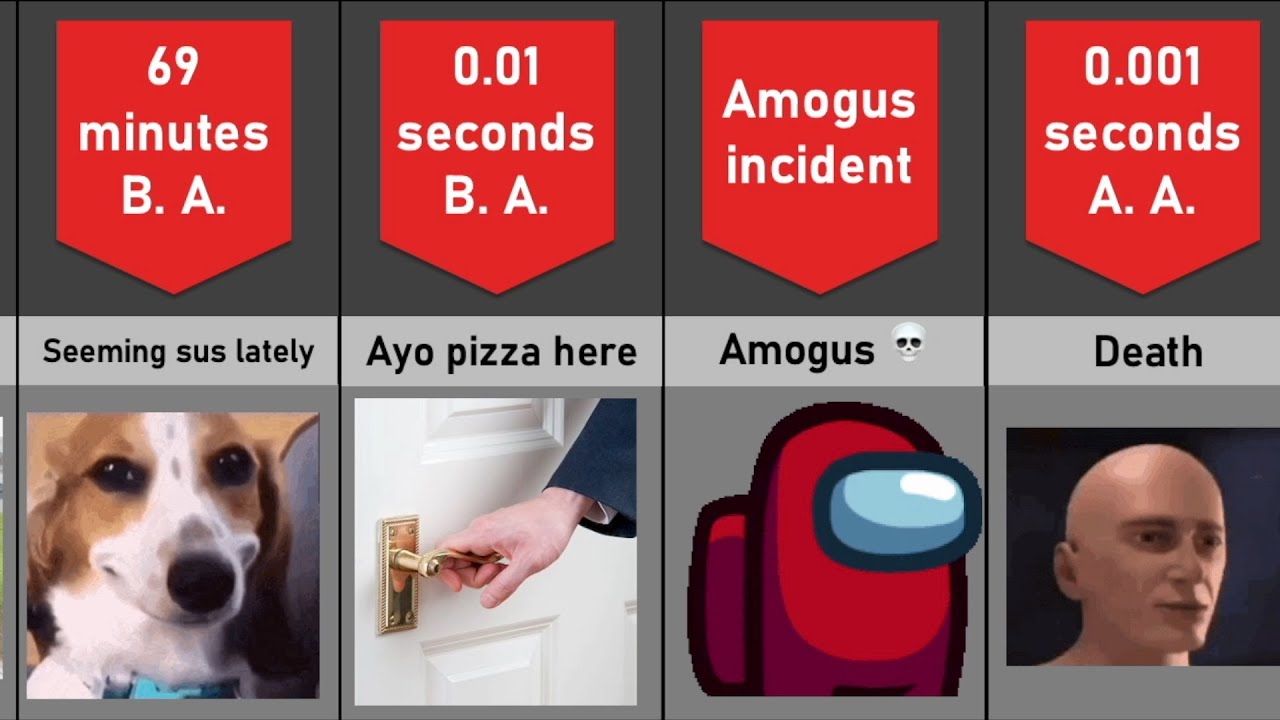 How long can you survive with amogus? | Memetober #23 - YouTube