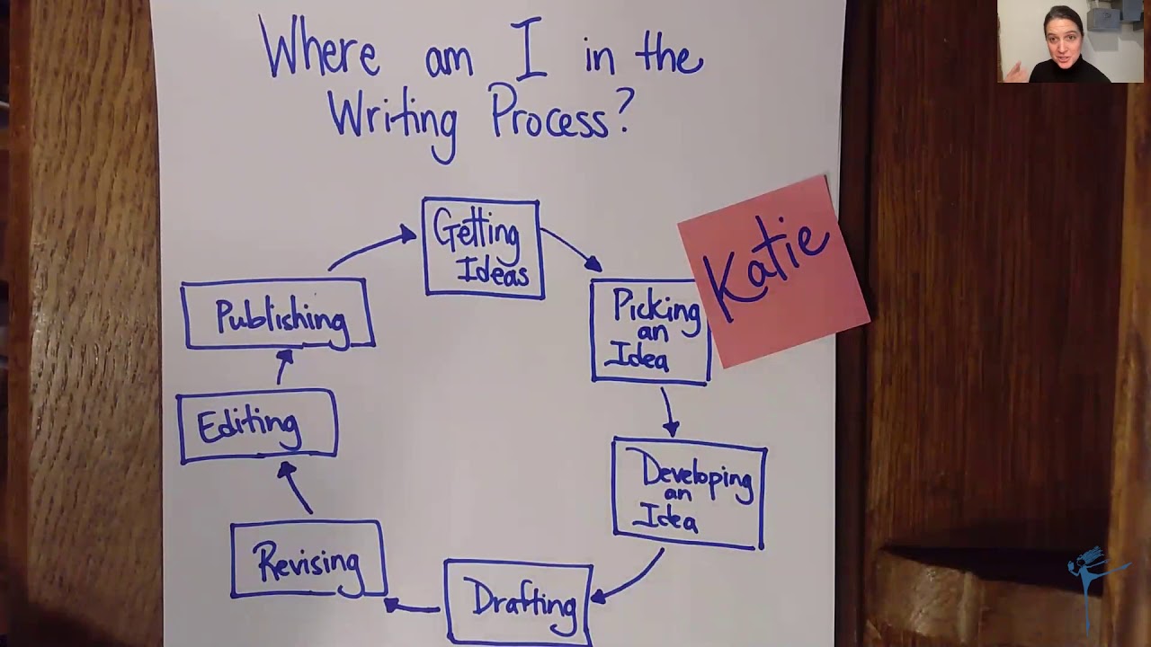 My Child Gets Stuck during Writing and Doesn't Know What to Do! Writing ...