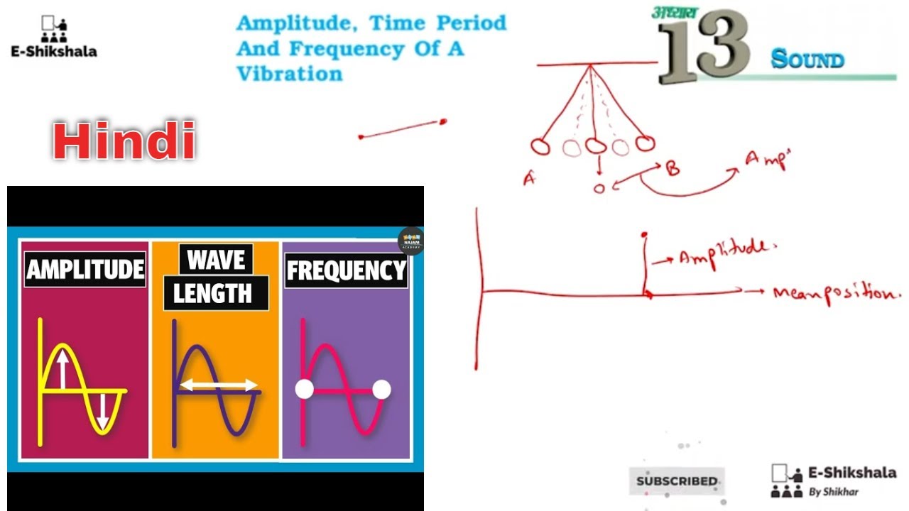 Amplitude Frequency Time Period hindi Sound Class 8 NCERT Class amplitude-frequency-time-period-hindi-sound-class-8-ncert-class