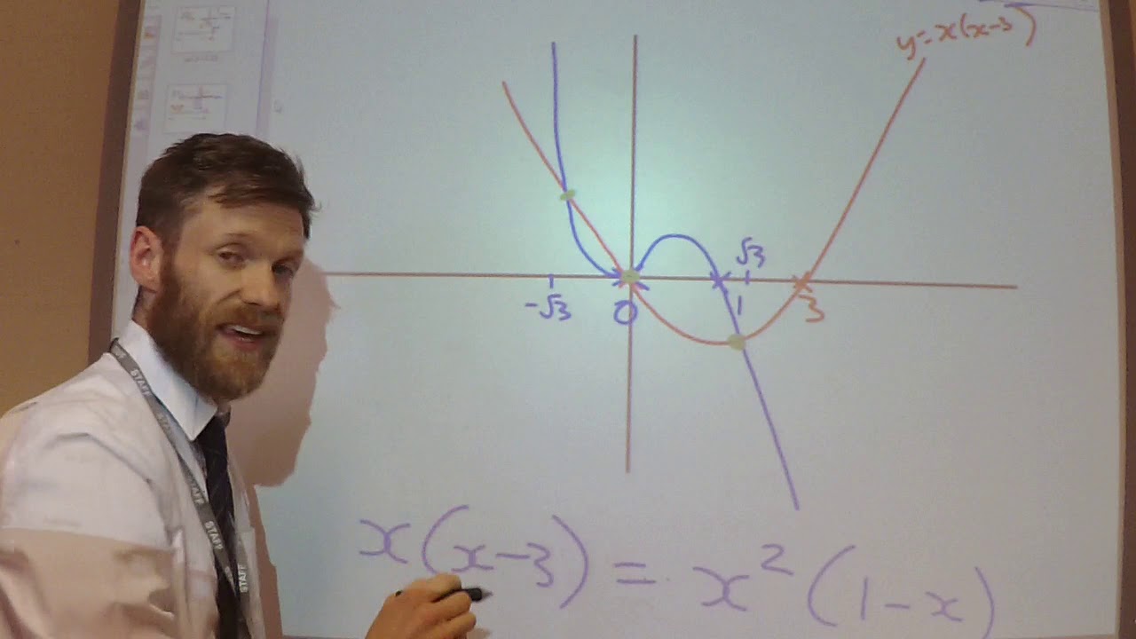 Year 12 - Polynomials 6 - Intersecting graphs - YouTube