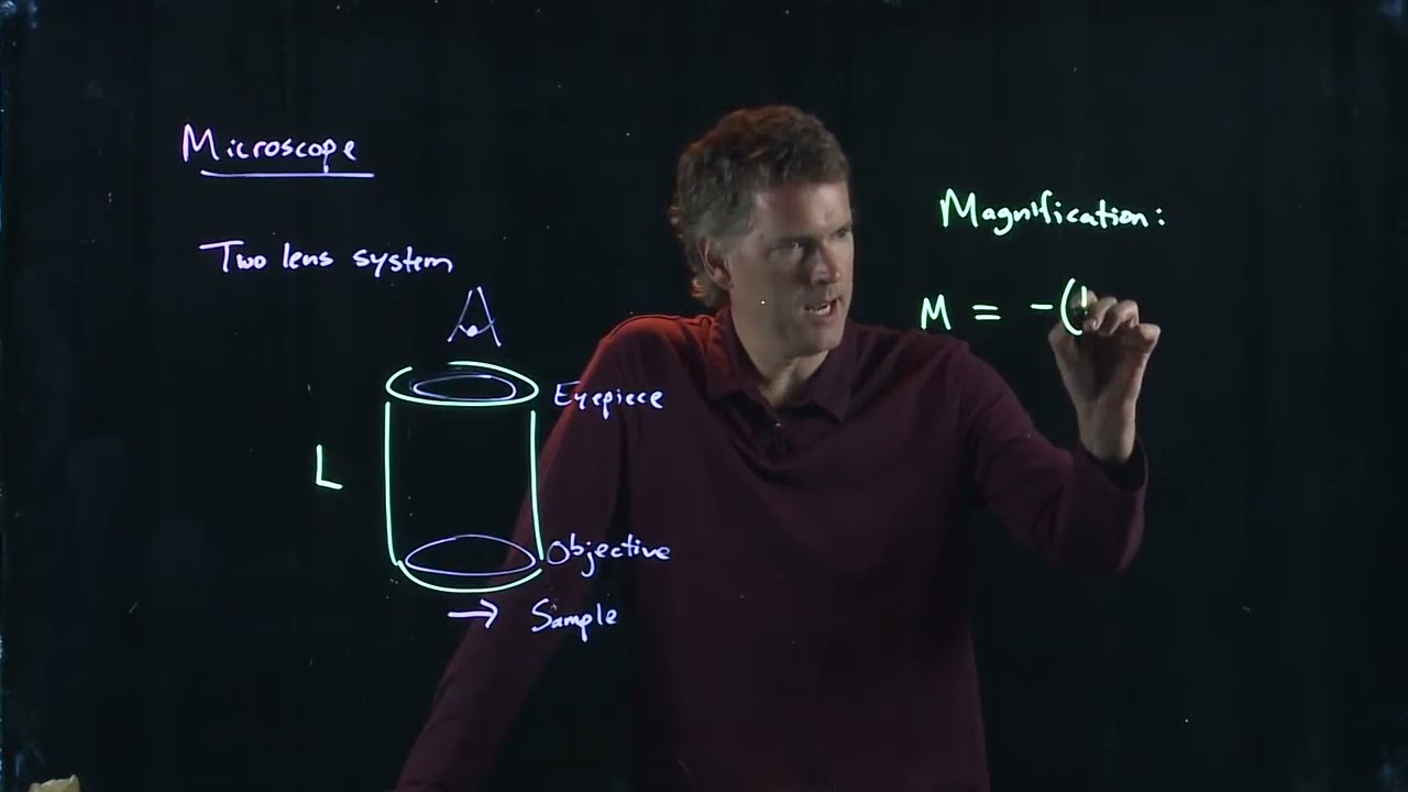The Microscope | Physics with Professor Matt Anderson | M28-12 - YouTube