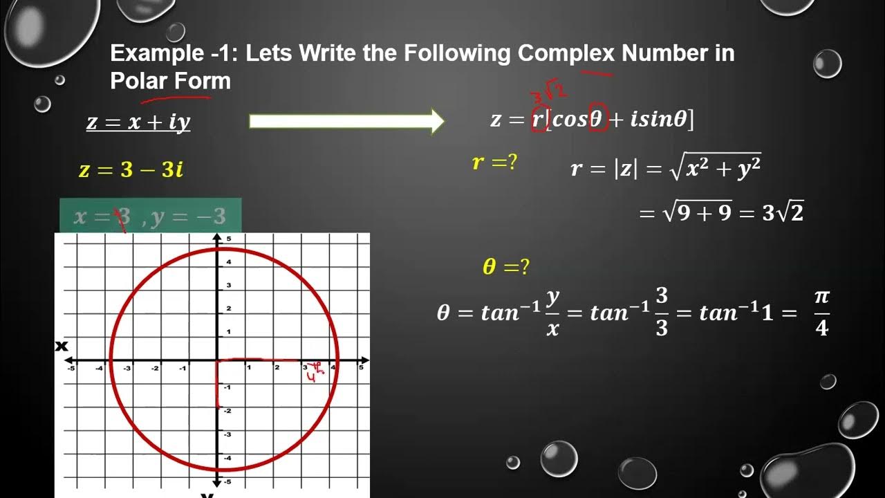 Complex Numbers- Polar Form - YouTube