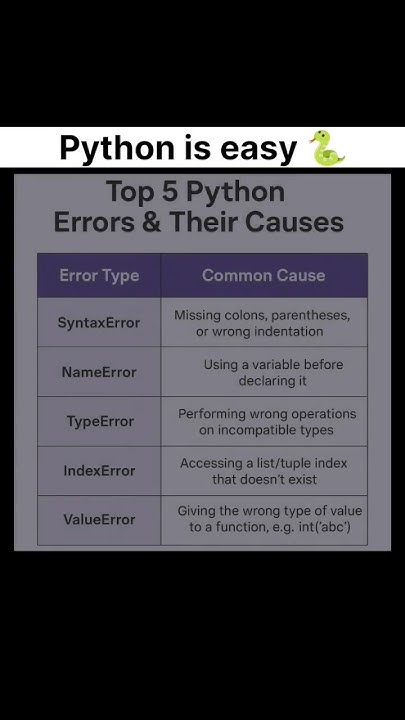 💥 Top 5 Python Errors You Must Know!Don’t let these bugs slow you down! #codenewbie - YouTube