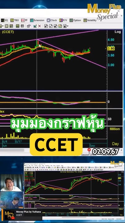 มุมมองกราฟหุ้น CCET (02.09.67) #stocks #trading #หุ้น #moneyplusspecial #moneyplusbyyuthana ...