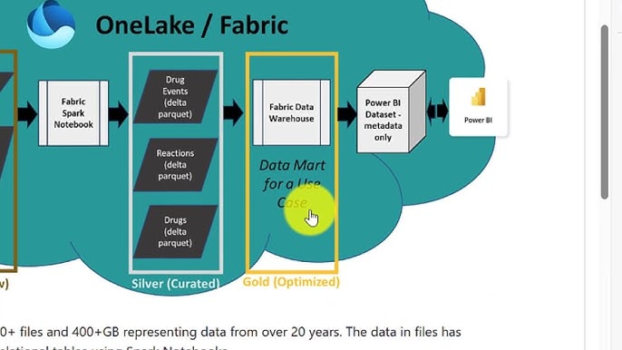 Sql Server Management Data Warehouse