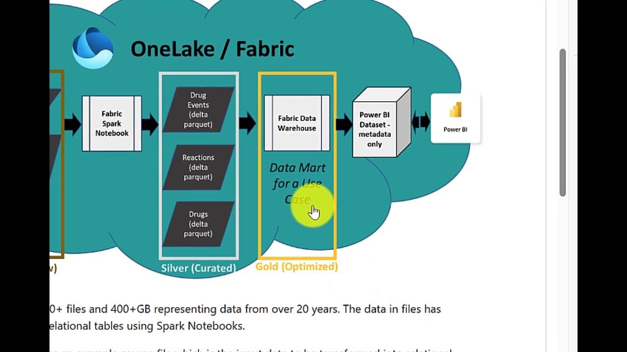 Connect SSMS (SQL Server Management Studio) to Fabric Warehouse - YouTube