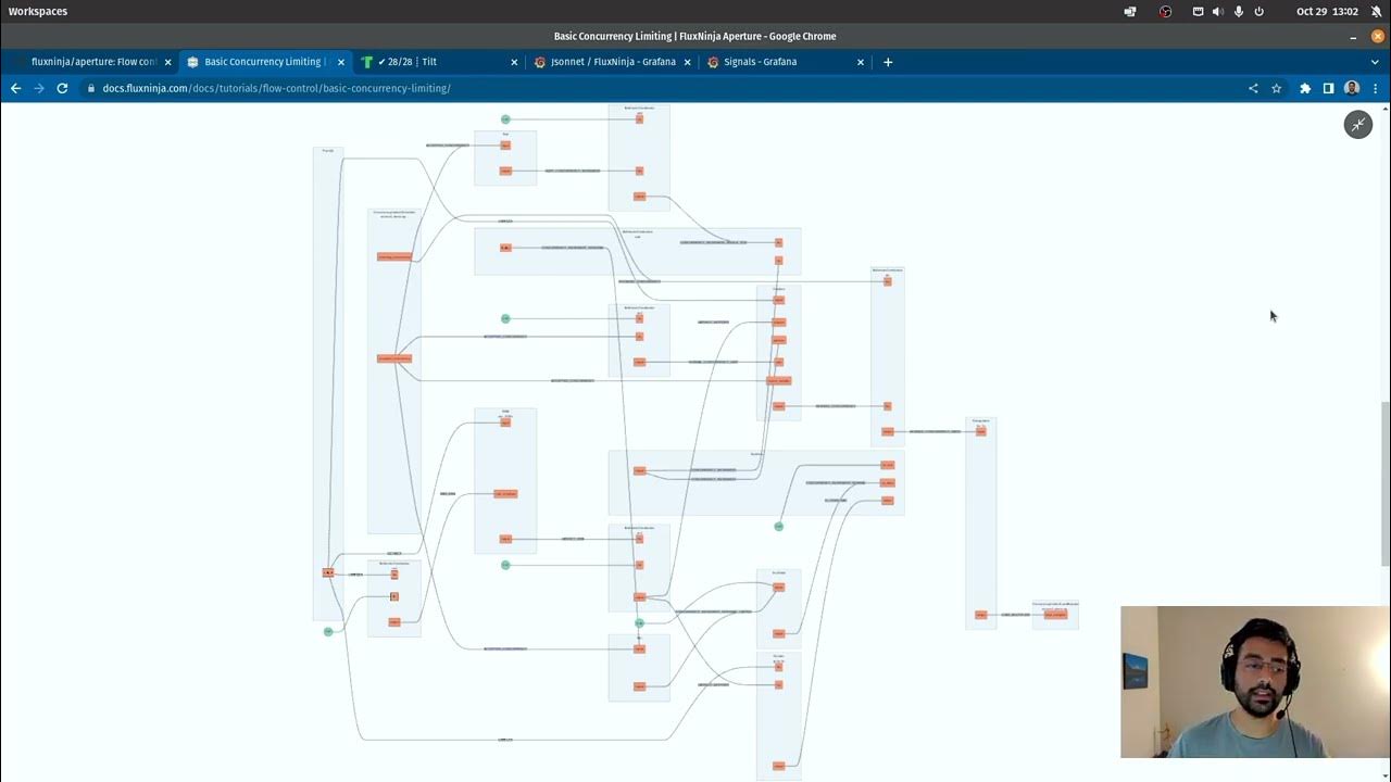 How Concurrency Limits Help Protect Against Cascading Failures - YouTube