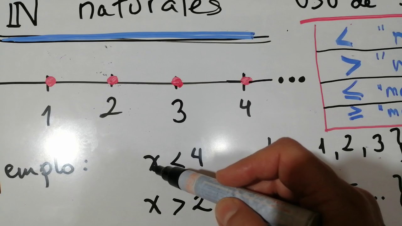 SIGNOS CONJUNTOS I - YouTube