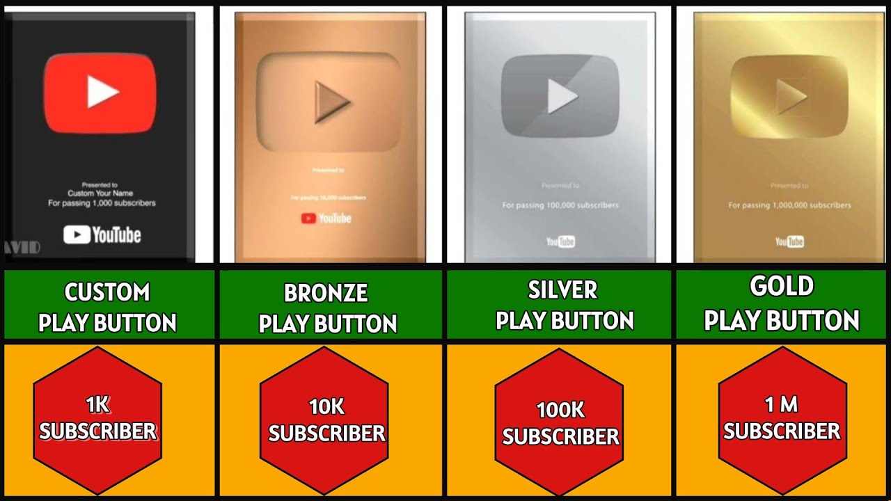 All Types Youtube Play Button | Comparison #iqbuddy #youtube # ...