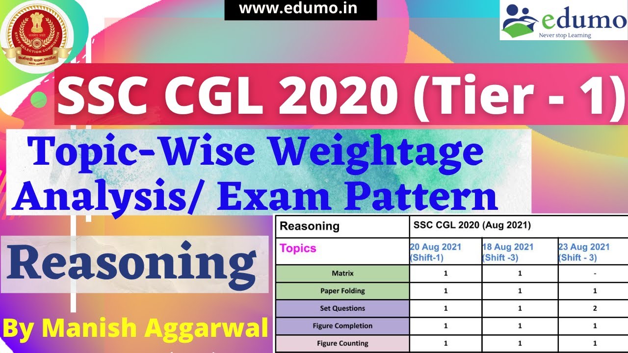 SSC CGL 2020 Tier-1 Topic wise weightage analysis [ Reasoning]|SSC CGL ...