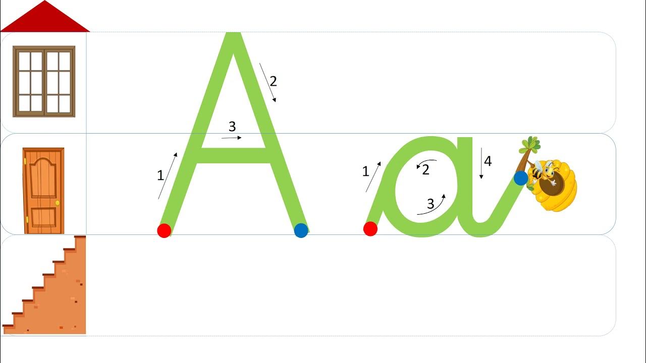 📣🔤Nombre, sonido y trazo de las letras. Parte I: las vocales.👩‍🏫🙌 👧💬📖 👦 ...