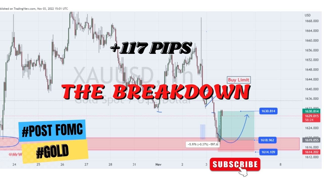 THE BREAKDOWN ON GOLD BUY- +117 PIPS SECURED IN 1HR (POST FOMC) - YouTube