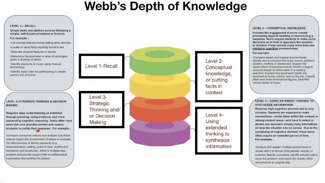 Unpacking Content Standards - YouTube