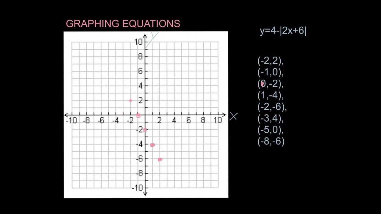 How To Graph Equations YouTube How To Graph Equations YouTube