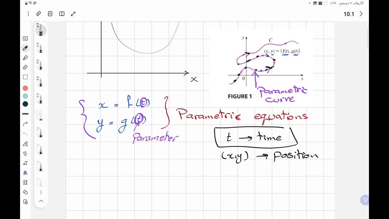 10.1 Curves Defined by Parametric Equations -CH10- MATH 203 -Part1 ...