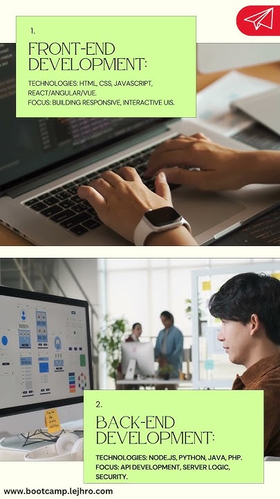 Full Stack Software Development Coding Fullstackdevelopers