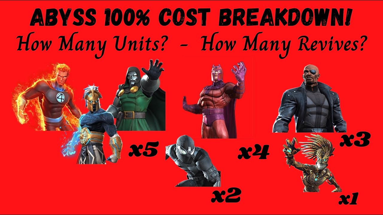MCOC: Abyss 100% Review and Cost Breakdown - YouTube