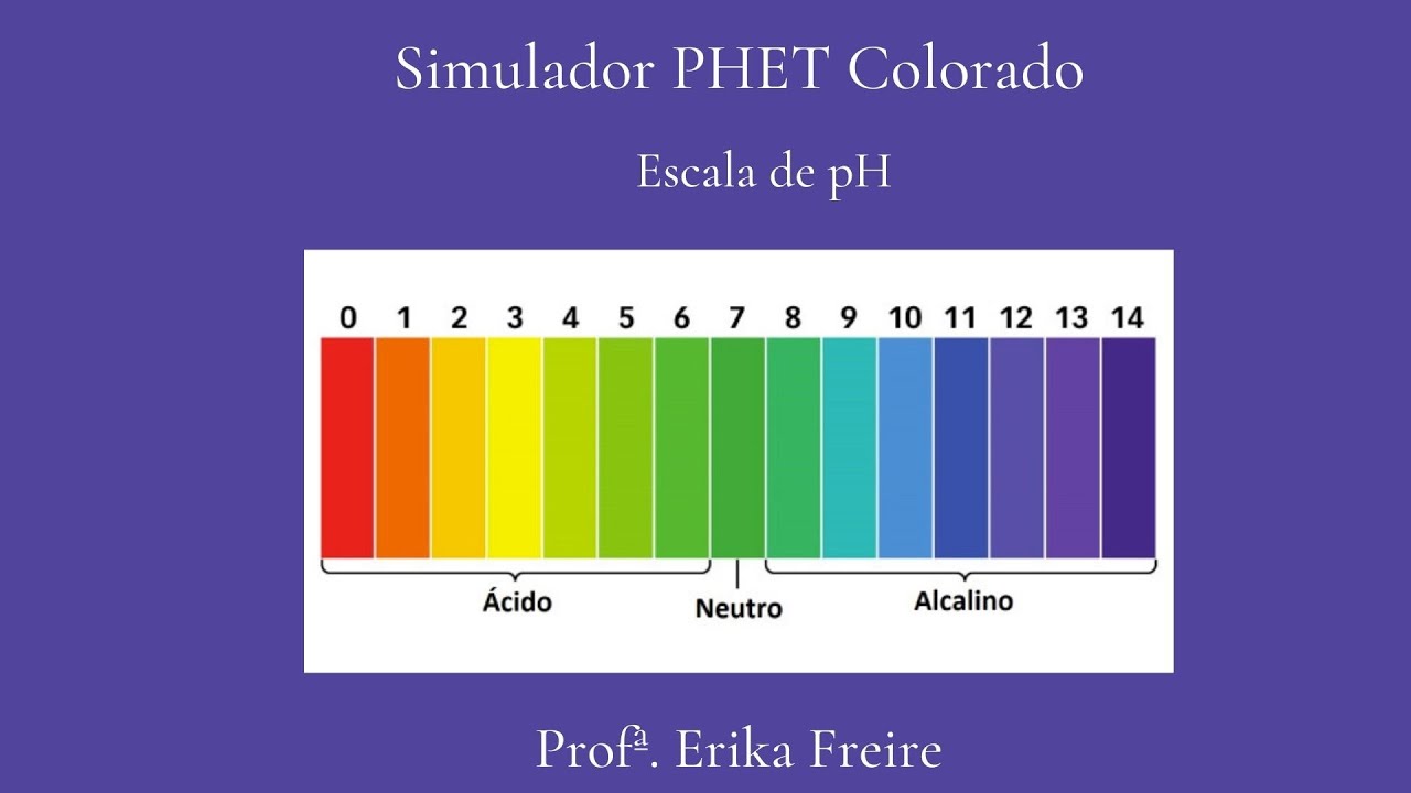 Simulador PHET Colorado - Escala de pH - YouTube