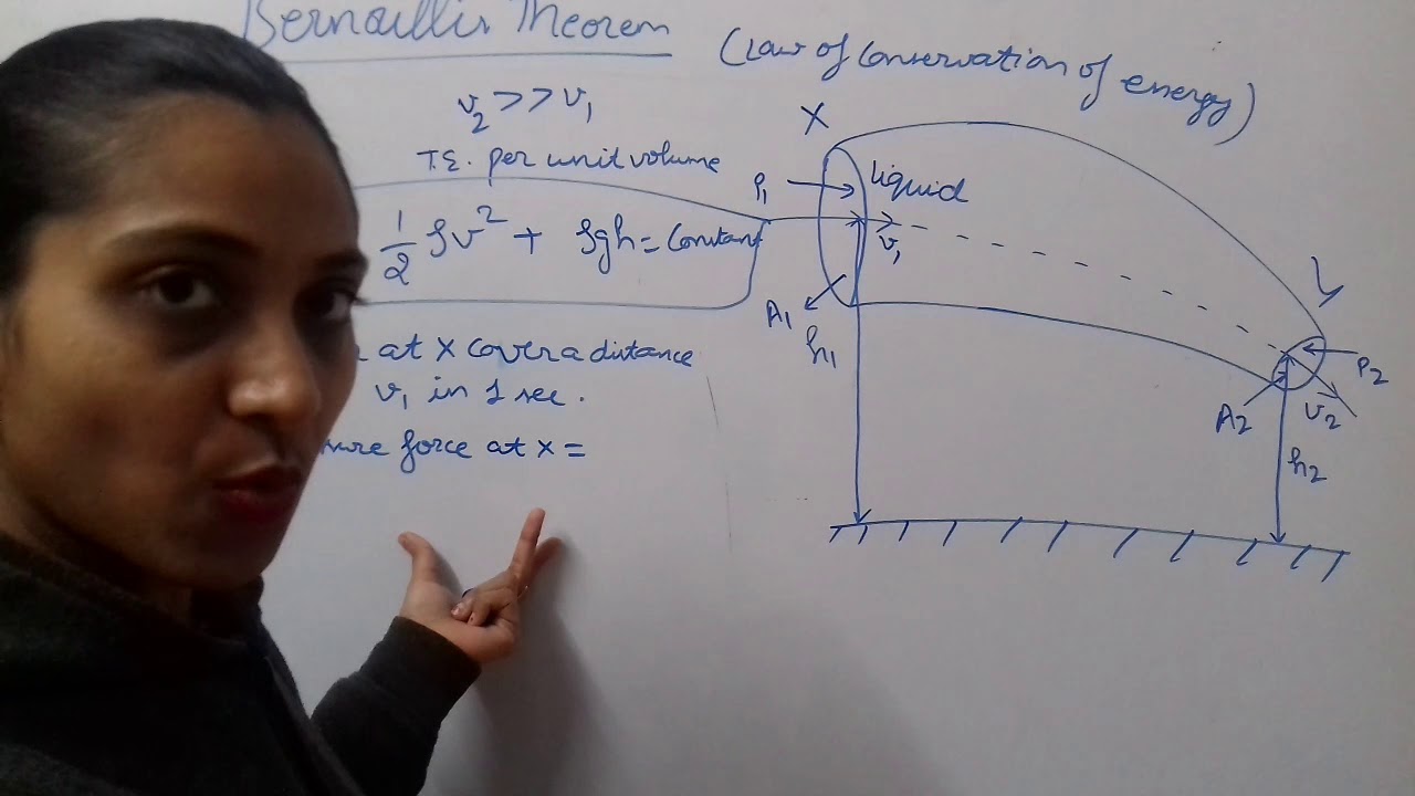 Manisha Physics class 12: Chapter 10: Mechanical Properties of fluid ...