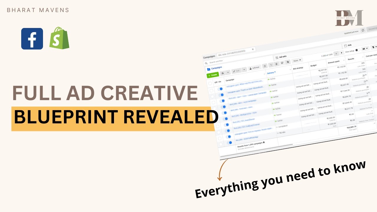 Full Ad Creative Blueprint That Every Fast Growing Shopify Store Uses ...